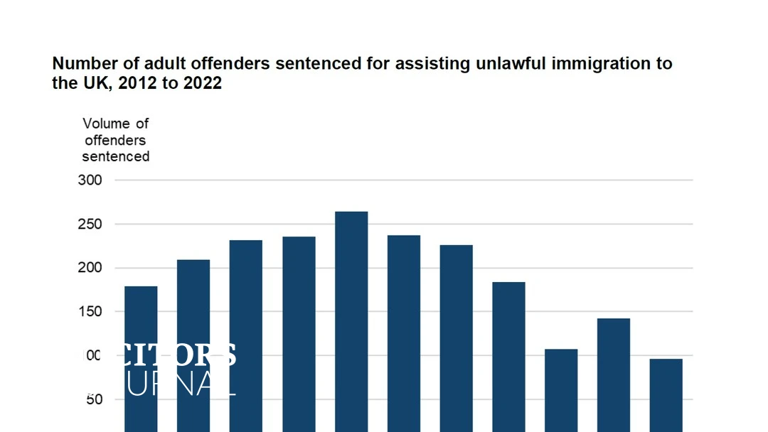 Proposed sentencing guidelines for immigration offences - Solicitors ...